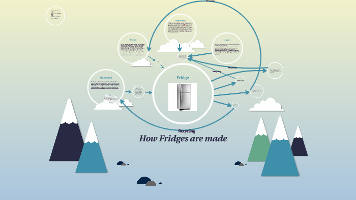Life Cycle Assessment Of A Fridge