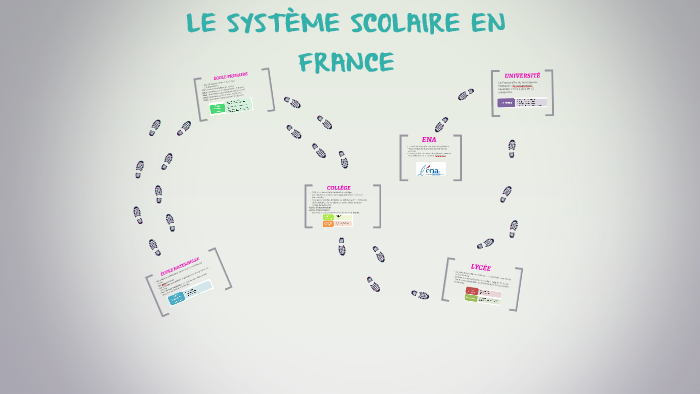 LE SYSTÈME SCOLAIRE EN FRANCE by maria on Prezi