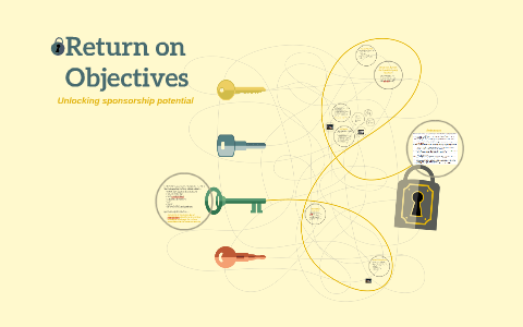 Return on Objectives by Rebecca Adams on Prezi