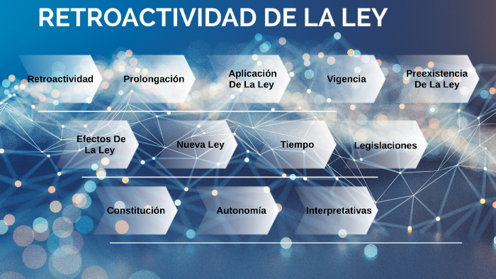 RETROACTIVIDAD DE A LEY by JONNY ERAZO on Prezi