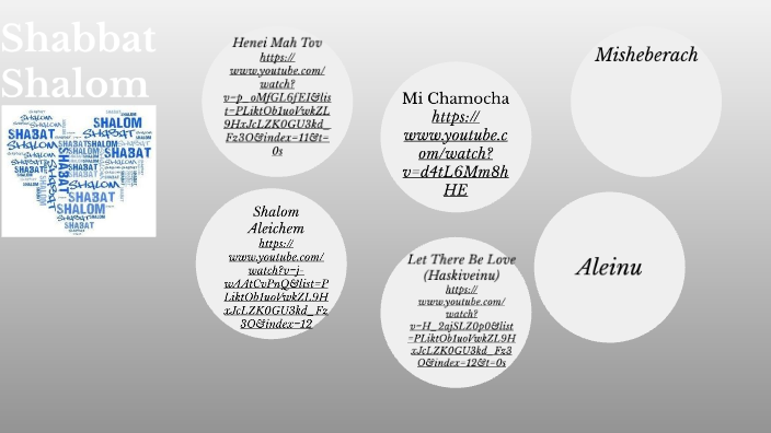 Sing a long Shabbat July 10, 2020 by stacy snell on Prezi