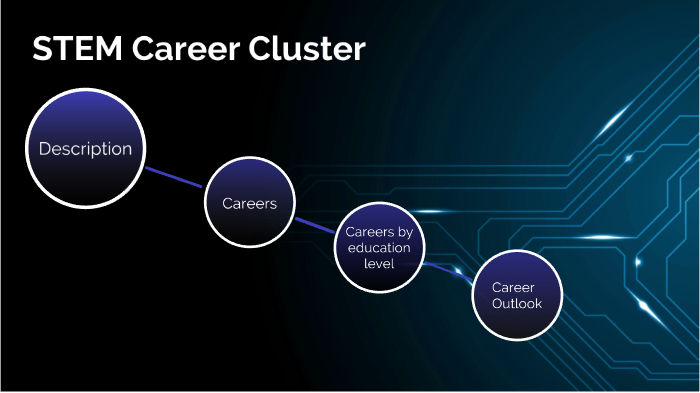 STEM Career Cluster by Caitlin Fahy on Prezi