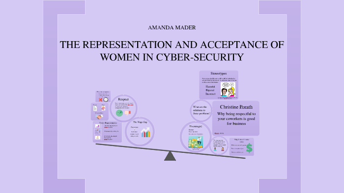 THE REPRESENTATION AND ACCEPTANCE OF WOMEN IN CYBERSECURITY by Amanda ...