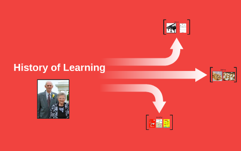 History of Learning by Emily Hengst on Prezi