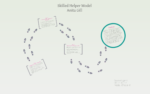 Skilled Helper Model by Anita Gill on Prezi