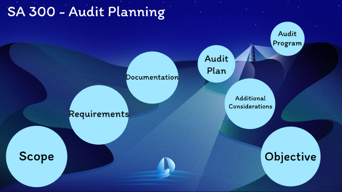 SA 300 - Audit Planning by Nikkitha K J on Prezi