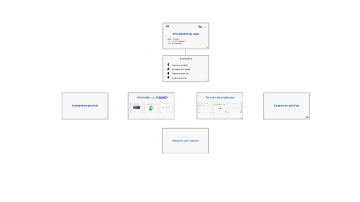 presentation de stage by malek cherif on Prezi