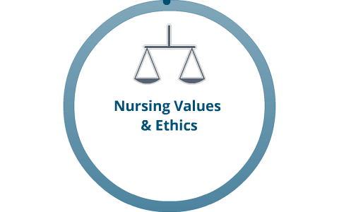 Nursing Values and Ethics 2 by Jenna Guasco on Prezi