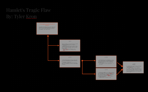 Hamlet's Tragic Flaw by tyler kron on Prezi