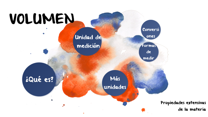Propiedades extensivas de la materia "Volumen" by Olga Elizabeth ...