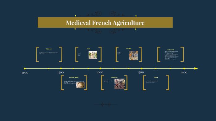 Medieval French Agriculture by sierra spicer on Prezi