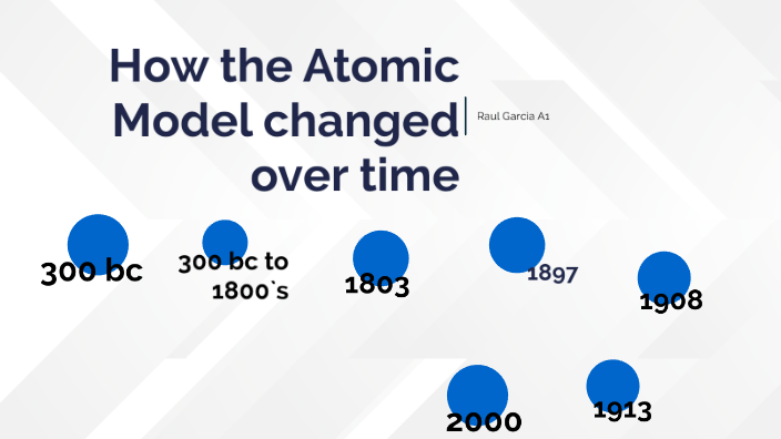 How atoms changed over time by Raul Garcia on Prezi