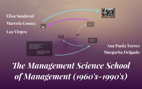 The Management Science of Management (1960's-1990's) by Elisa Sandoval ...