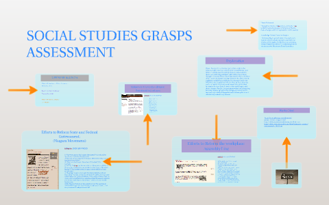 SOCIAL STUDIES GRASPS ASSESSMENT by Brittany Thompkins on Prezi