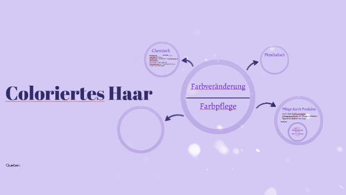 Coloriertes Haar by Jessica Kletz on Prezi
