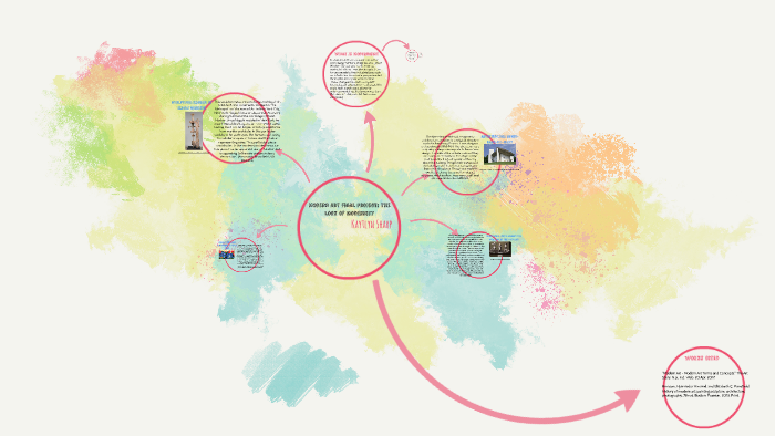 Modern Art Final Project: the look of modernity by Kaytlyn Sharp on Prezi