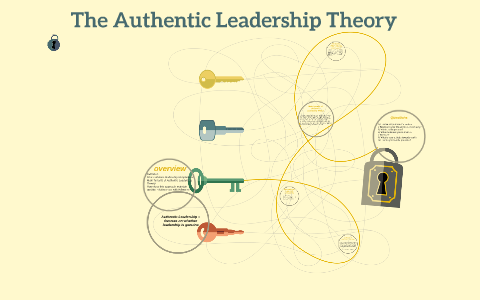 The Authentic Leadership Theory by Eiman AlHousani on Prezi