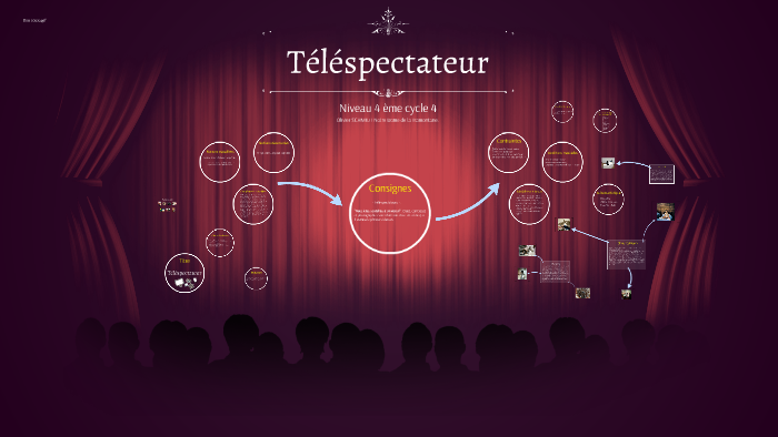 Téléspectateur by schmidt olivier on Prezi