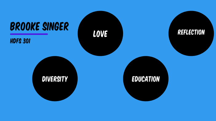 Singer Core Values by Brooke Singer on Prezi