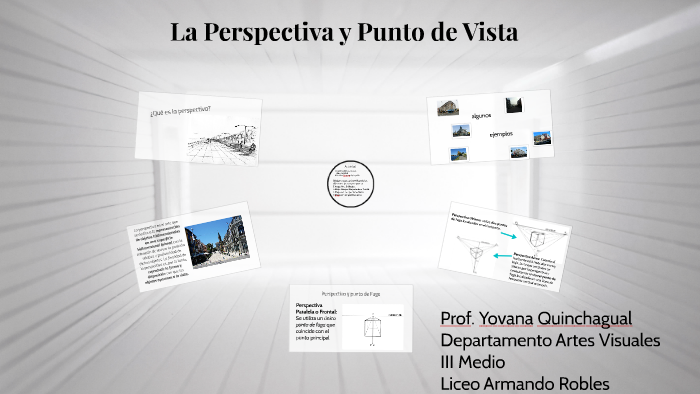 La Perspectiva y Punto de Vista by Yovana Quin on Prezi