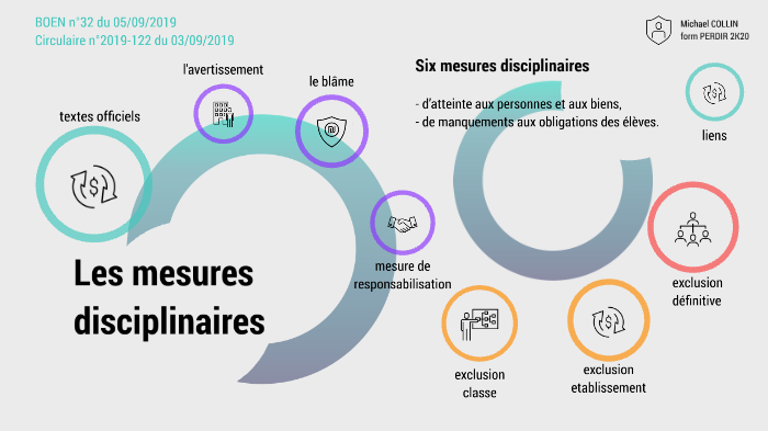 mesures disciplinaires by Michael Collin on Prezi