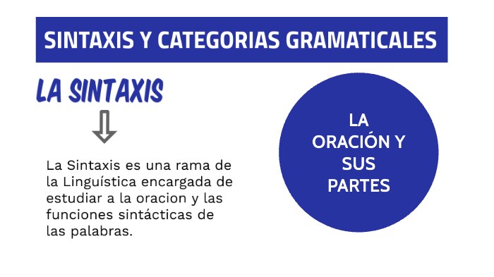 SINTAXIS Y CATEGORIAS GRAMATICALES by Josehp Holgado Orellana on Prezi