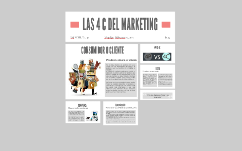 LAS 4 C DEL MARKETING by lorena segura on Prezi