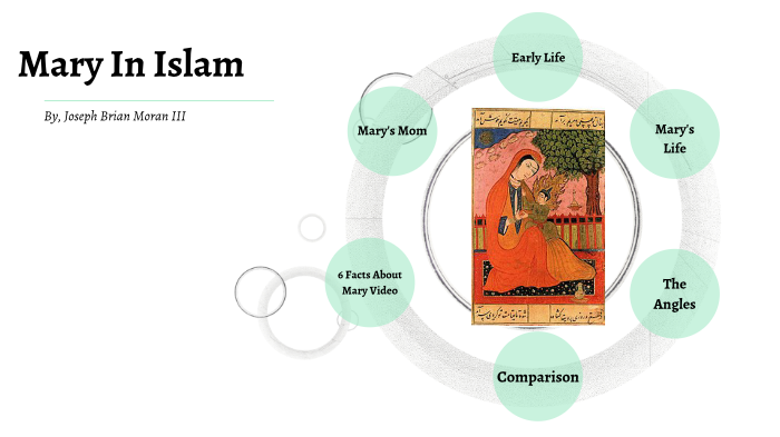 Mary In Islam by Joseph Moran, III on Prezi