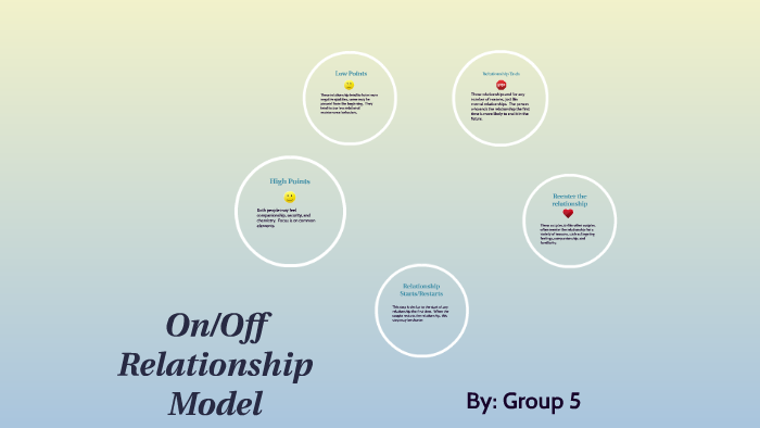 On/Off relationship model by Leighann Campbell on Prezi