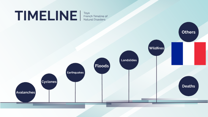 France Timeline of Natural Disasters by Toya Chotichaicharin on Prezi