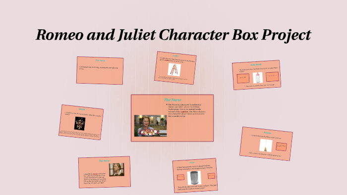 Romeo and Juliet Character Box Project by iyannah jimenez on Prezi