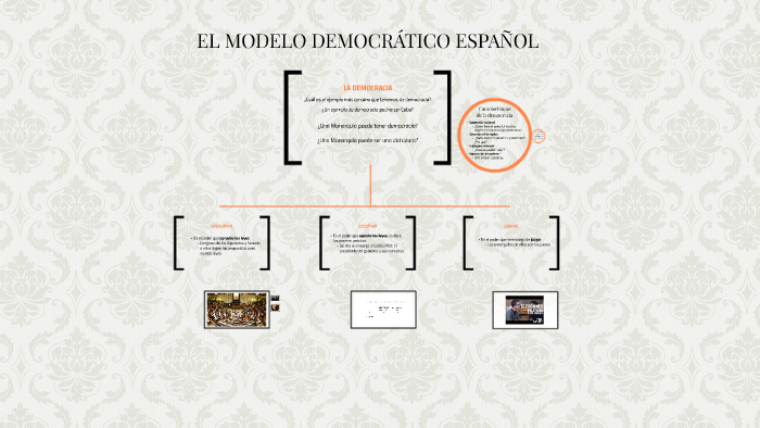 EL MODELO DEMOCRÁTICO ESPAÑOL by on Prezi