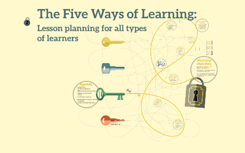 The Five Ways of Learning: Lesson planning for all types of by Violette ...