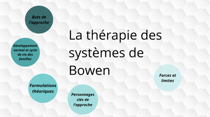 Thérapie des systèmes de Bowen by Virginie LeBlanc on Prezi
