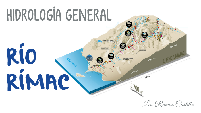 Rio Rimac by leo ramos castillo on Prezi