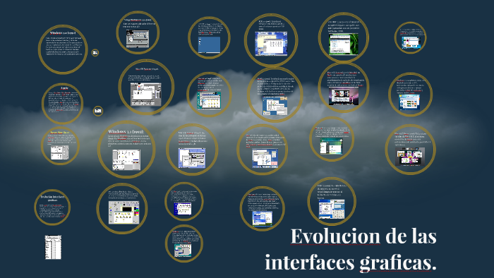 Evolución interfaces gráficas by Arturo Hernandez on Prezi
