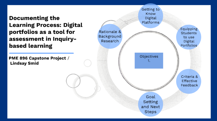 Using Digital Portfolios for Formative Assessment by Lindsay Smid on Prezi