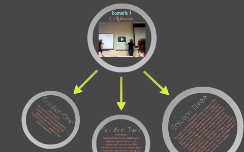 Classroom Management Scenarios by Stephanie Ray on Prezi