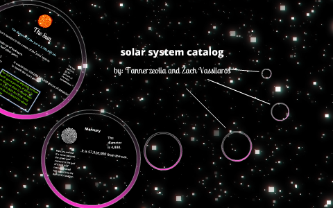 solar system catalog by Tanner Zeolia on Prezi