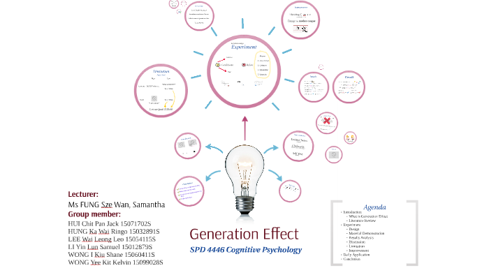 Generation Effect by Ekid Wong on Prezi