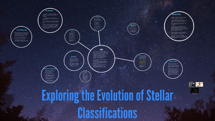 Exploring the Evolution of Stellar Classifications by Danielle Monroe on Prezi