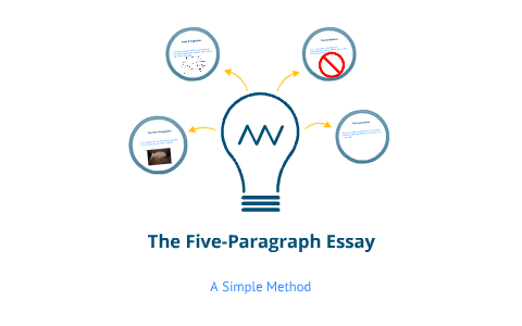 How to Write a Five-Paragraph Essay by Ethan O'Brien on Prezi