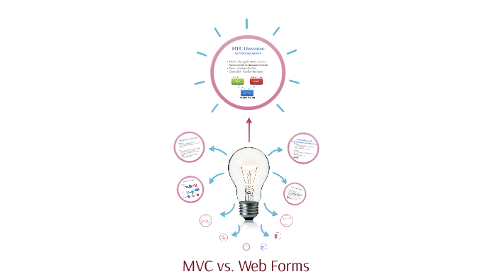 Mvc Vs Web Forms By Anca Pol 
