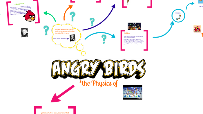 The Physics of Angry Birds by Maria Reis on Prezi