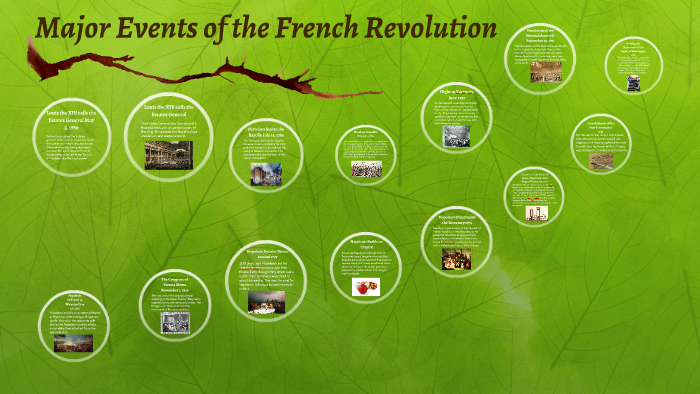 Major Events of the French Revolution by Troy Lurie on Prezi