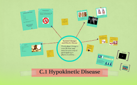 C.1 Hypokinetic Disease by Gwynneth Wacker on Prezi