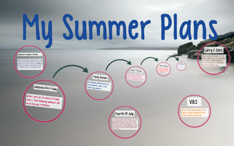 My Summer Plan: by chassitty andrews on Prezi