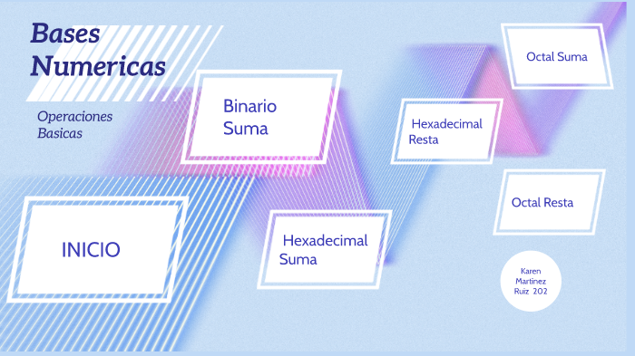 Bases Numéricas by Karen Martinez on Prezi