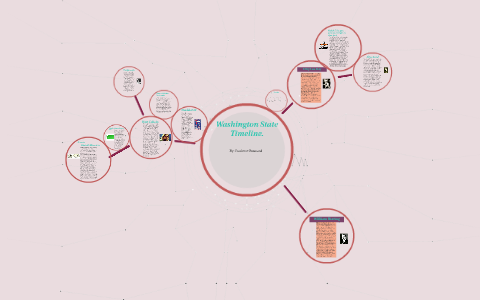 Washington State Timeline. by paulette bussard on Prezi