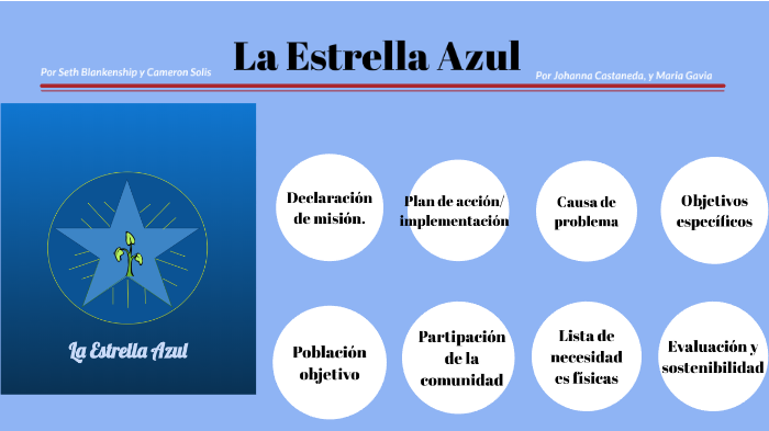 ONG La Estrella Azul by Johanna Castaneda on Prezi